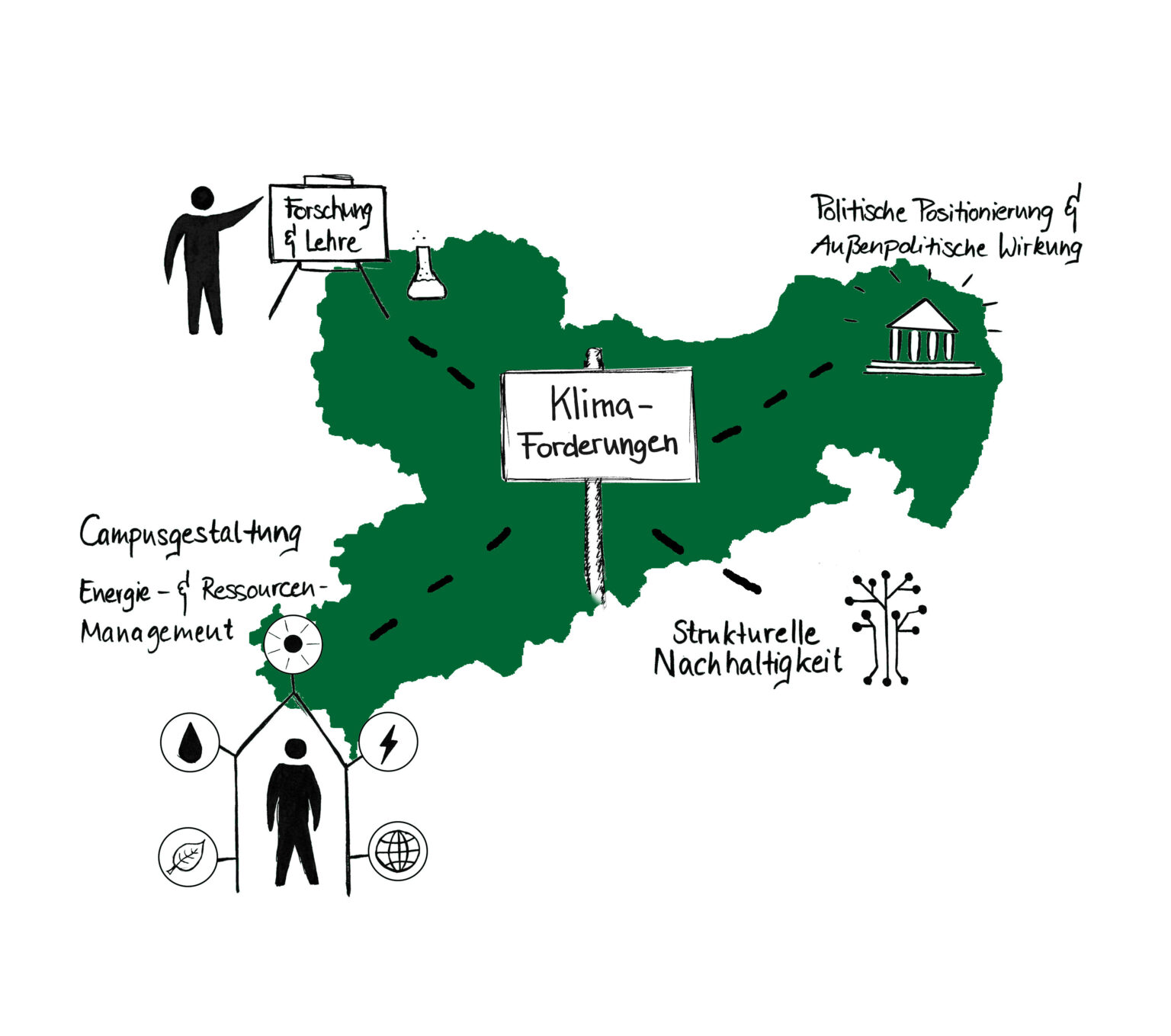 Chronologie klimapolitischer Forderungen – TU Umweltinitiative